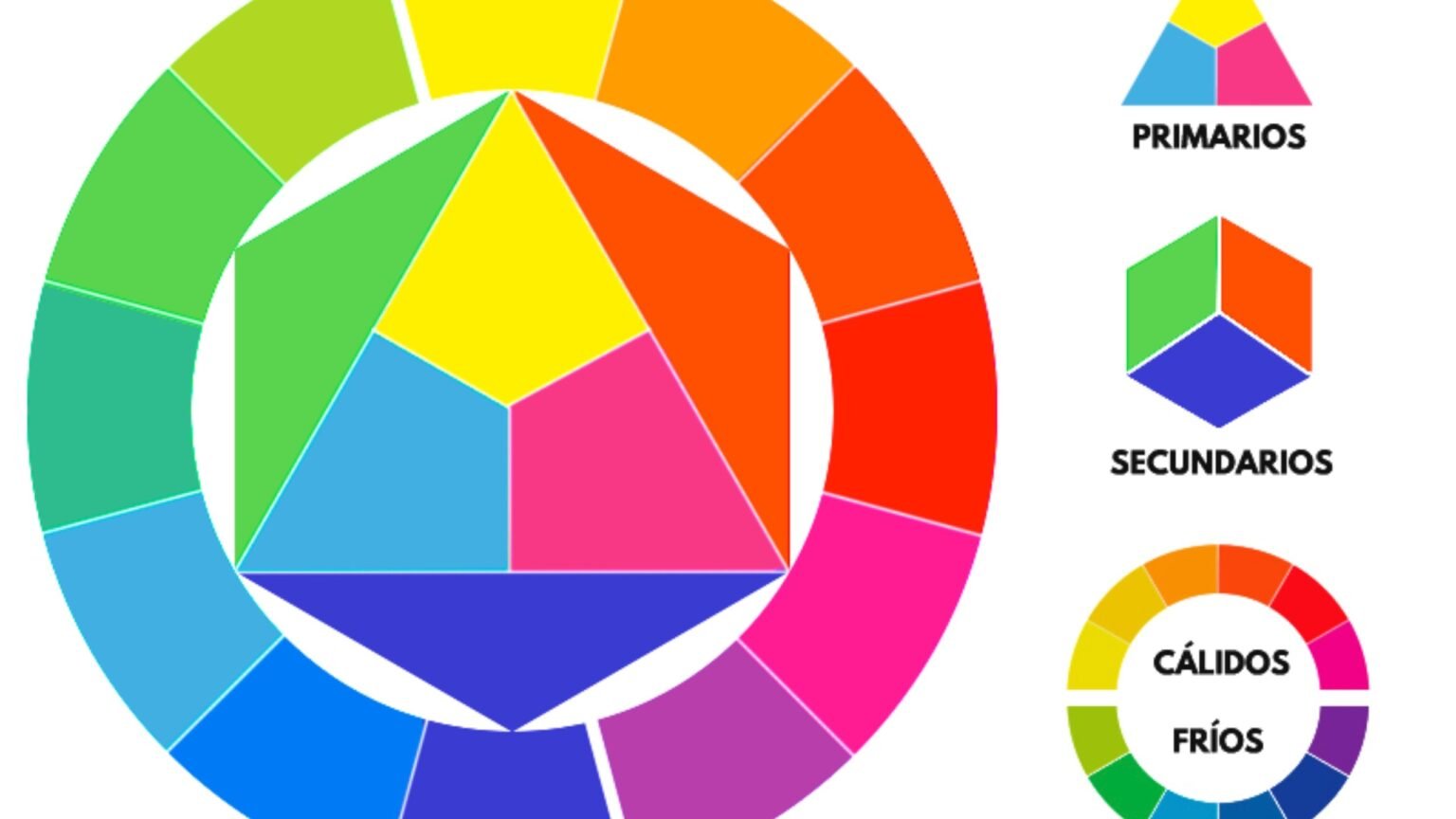 Colorimetría Capilar Profesional: Guía Completa y Actualizada ...